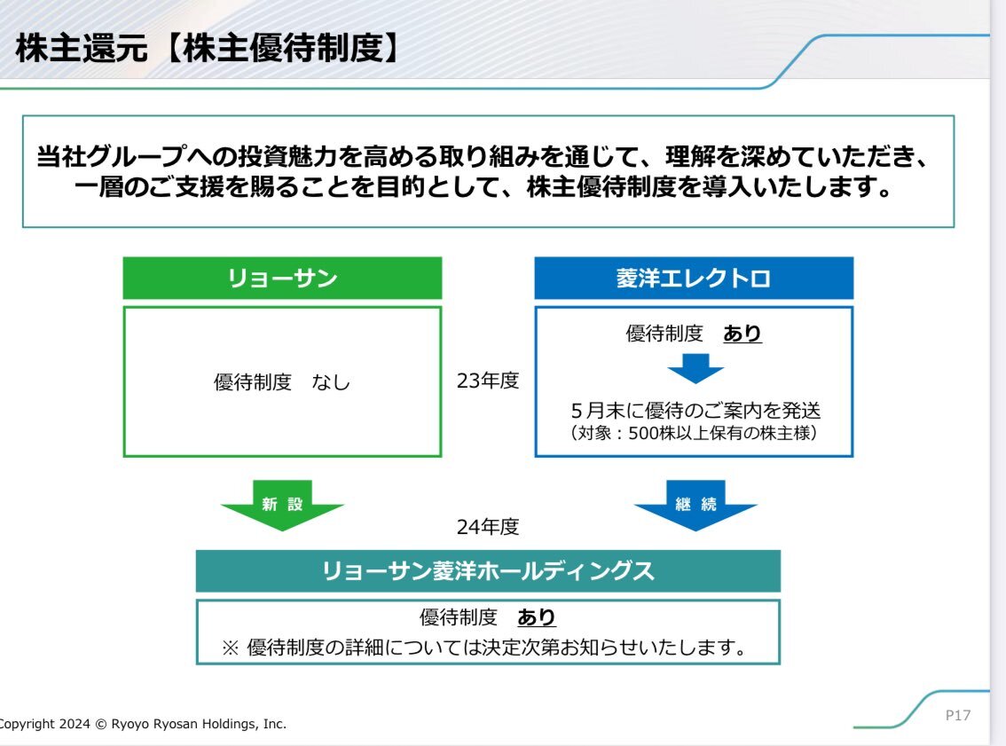 リョーサン菱洋ホールディングス(株)【167A】：株つぶやき - Yahoo!ファイナンス