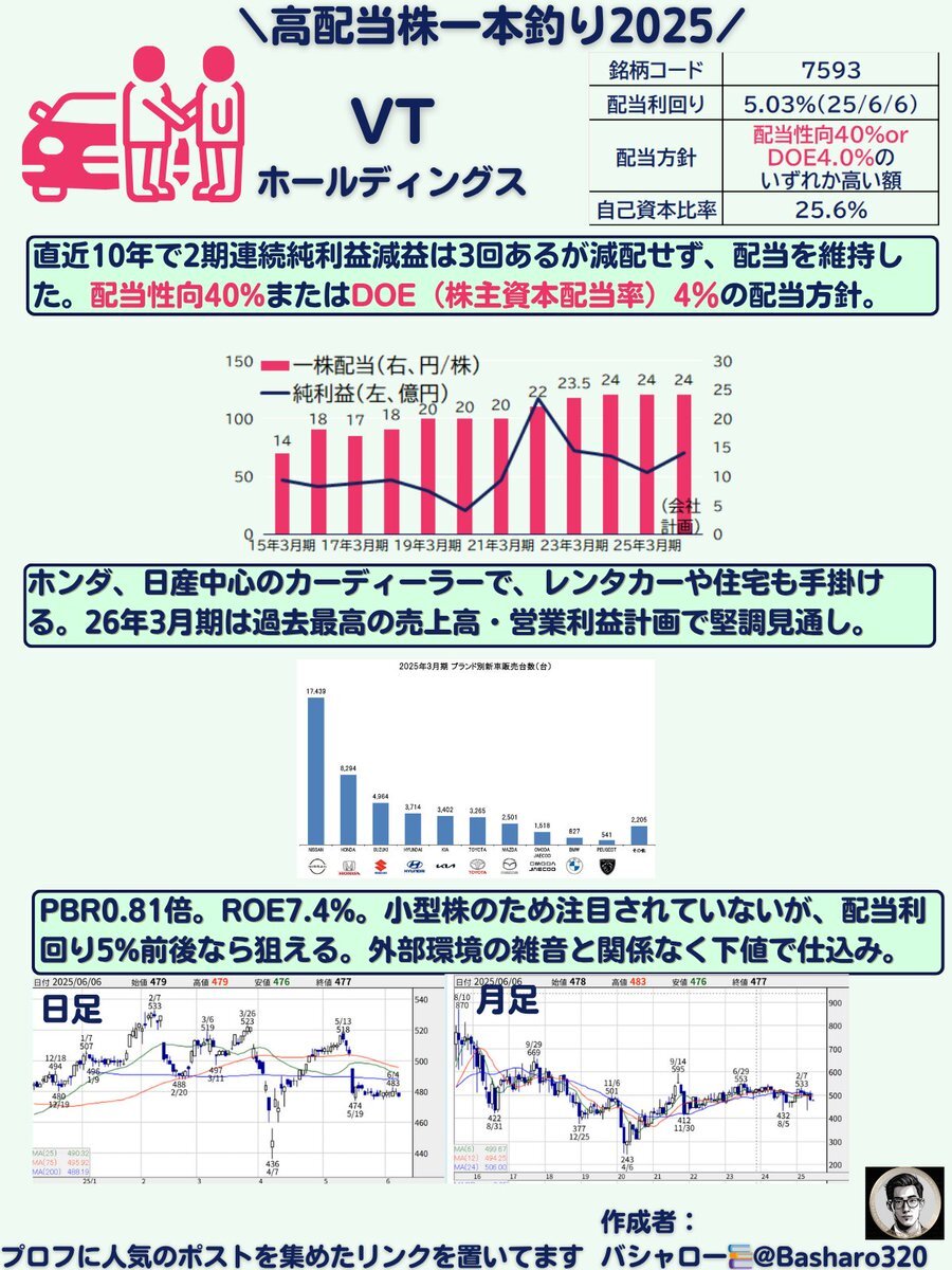 VTホールディングス(株)【7593】：株つぶやき - Yahoo!ファイナンス
