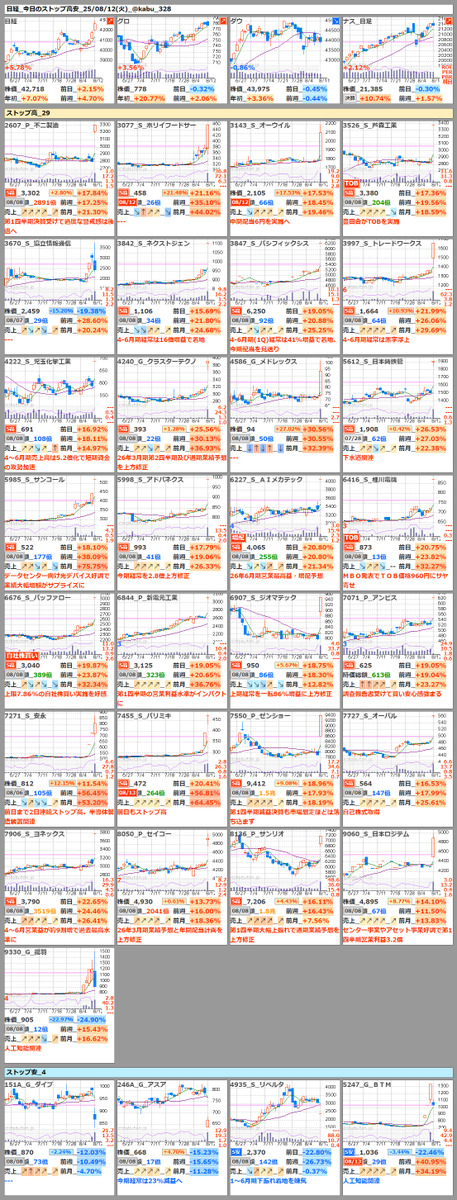 (株)ネクストジェン【3842】：株つぶやき - Yahoo!ファイナンス