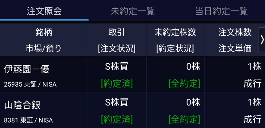(株)山陰合同銀行【8381】：株つぶやき - Yahoo!ファイナンス