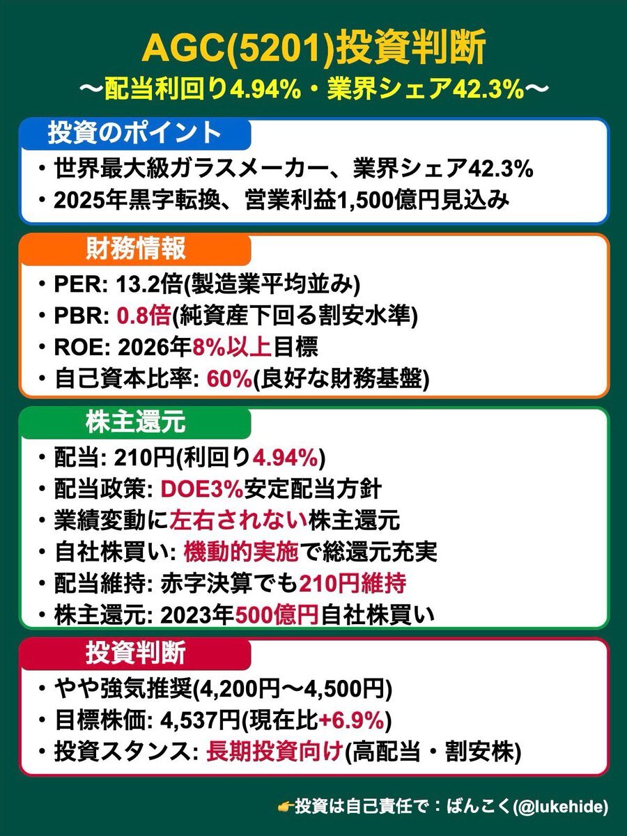 AGC(株)【5201】：株つぶやき - Yahoo!ファイナンス