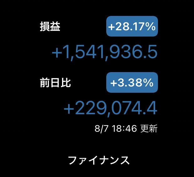 SBIグローバルアセットマネジメント(株)【4765】：株つぶやき - Yahoo!ファイナンス