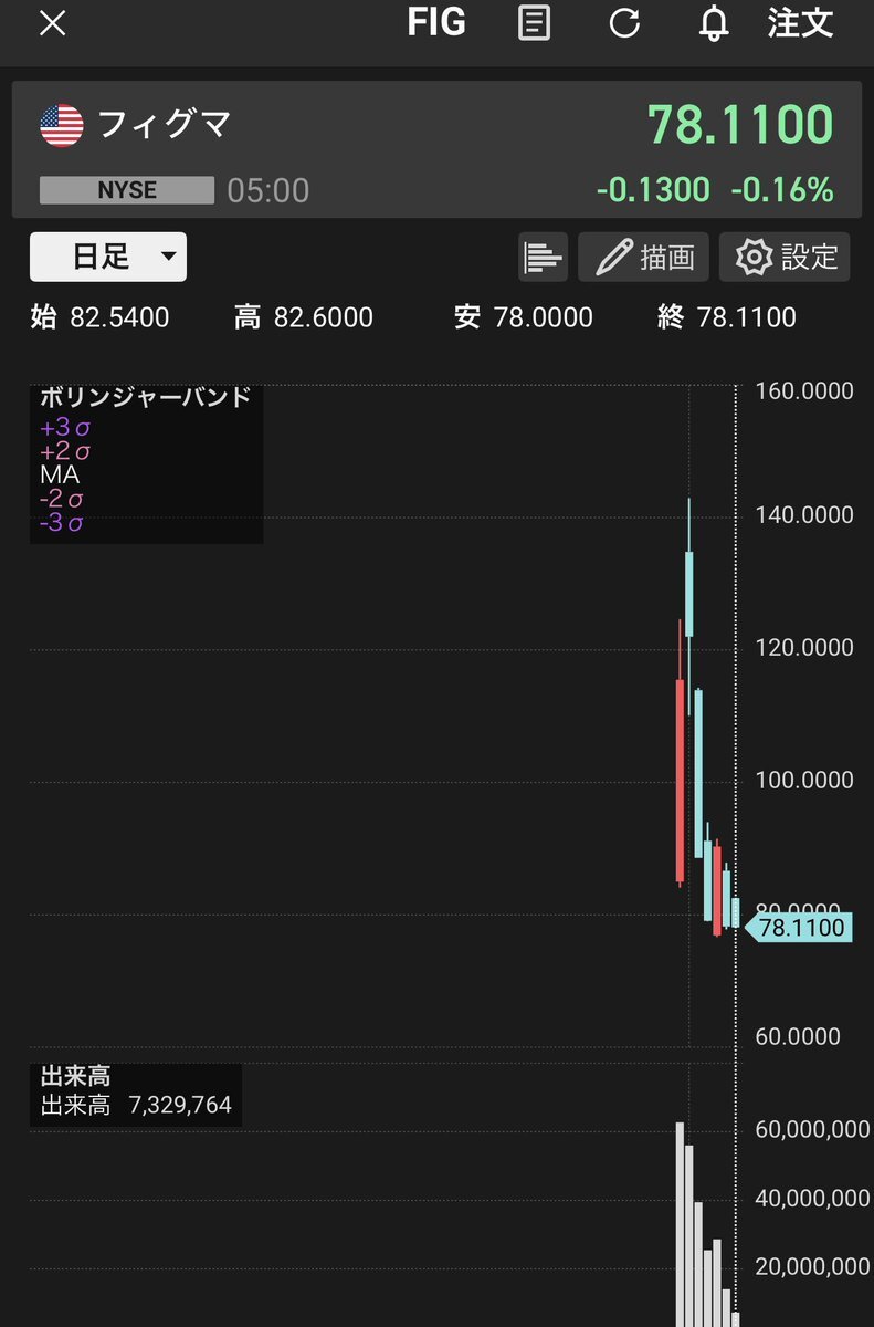 FIG(株)【4392】：株つぶやき - Yahoo!ファイナンス