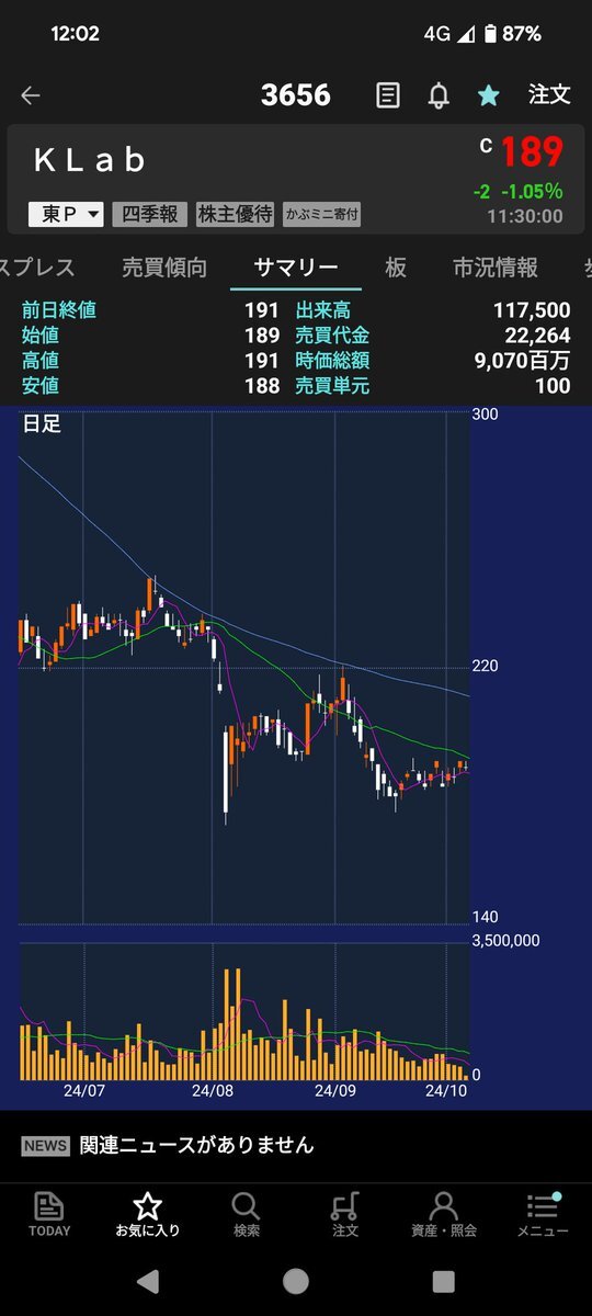 KLab(株)【3656】：株つぶやき - Yahoo!ファイナンス
