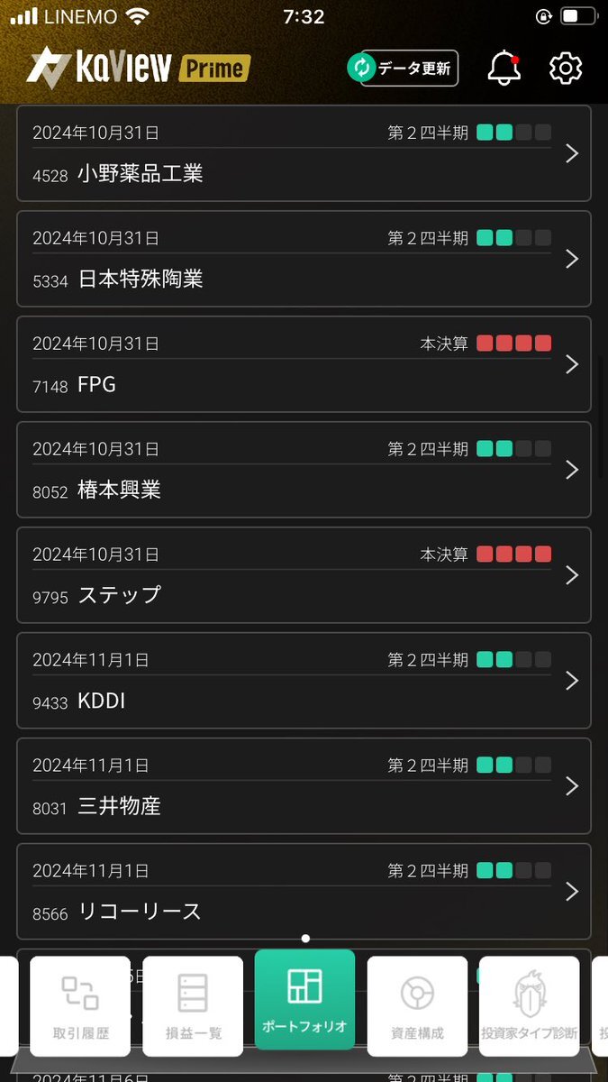 (株)FPG【7148】：株つぶやき - Yahoo!ファイナンス