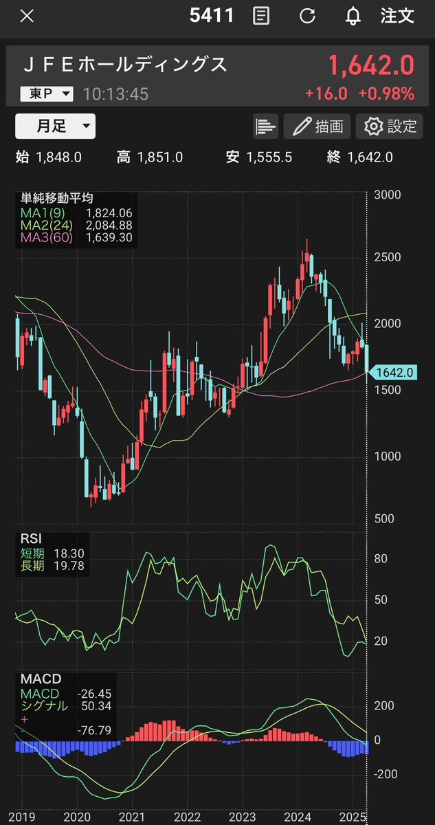 JFEホールディングス(株)【5411】：株つぶやき - Yahoo!ファイナンス