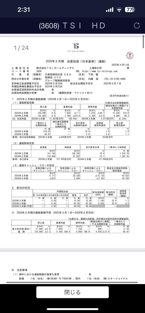 (株)TSIホールディングス【3608】：株つぶやき - Yahoo!ファイナンス