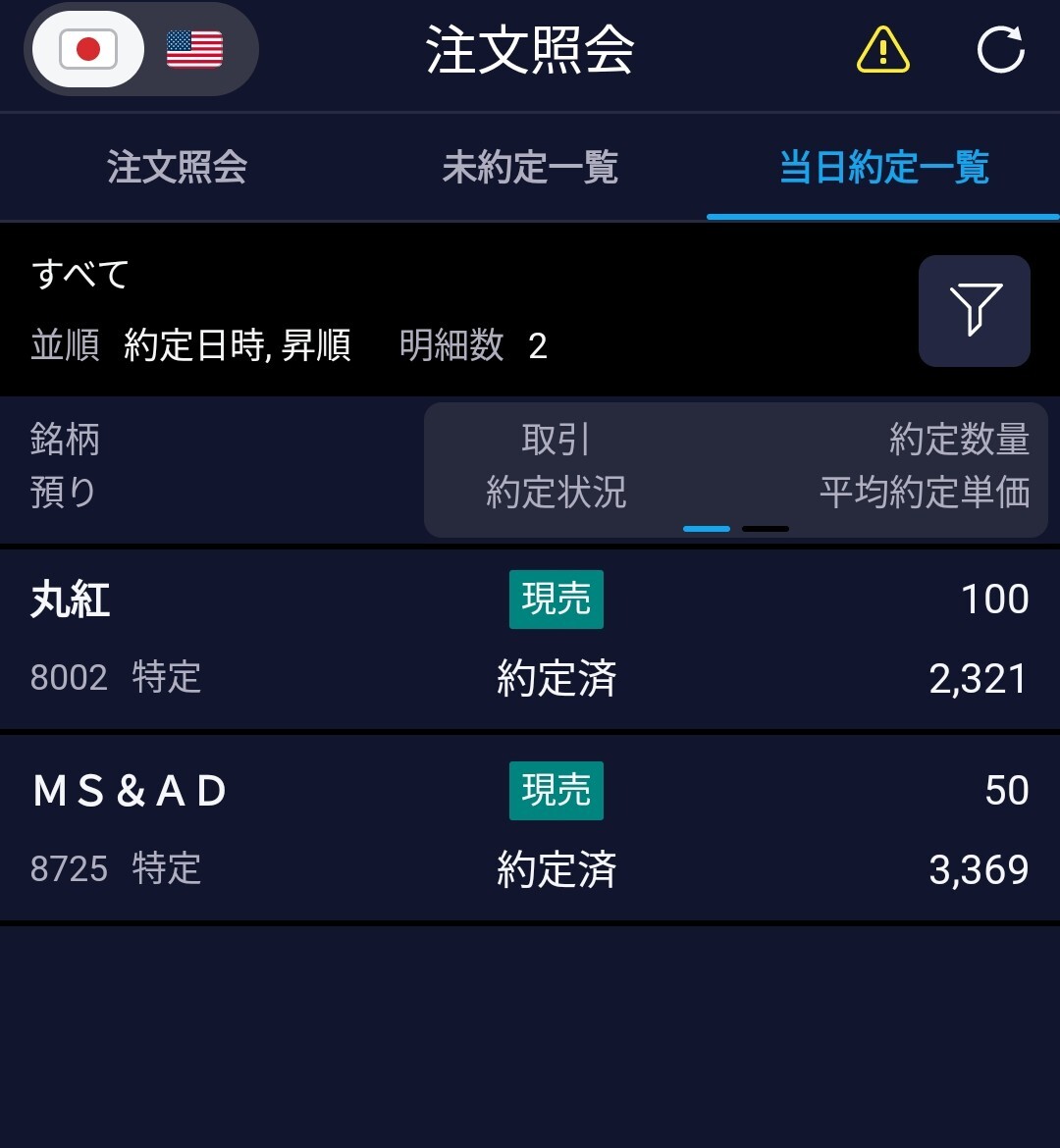 MS＆ADインシュアランスグループホールディングス(株)【8725】：株つぶやき - Yahoo!ファイナンス