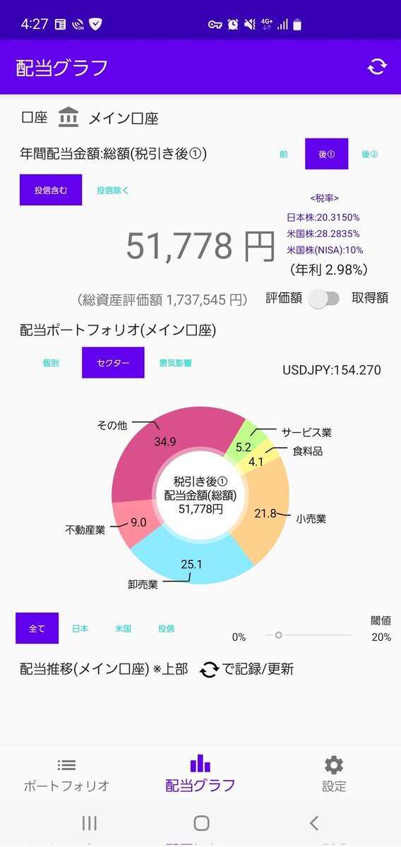 (株)山陰合同銀行【8381】：株つぶやき - Yahoo!ファイナンス