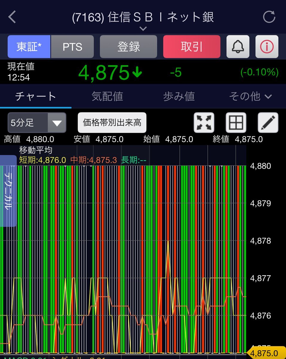 住信SBIネット銀行(株)【7163】：株つぶやき - Yahoo!ファイナンス