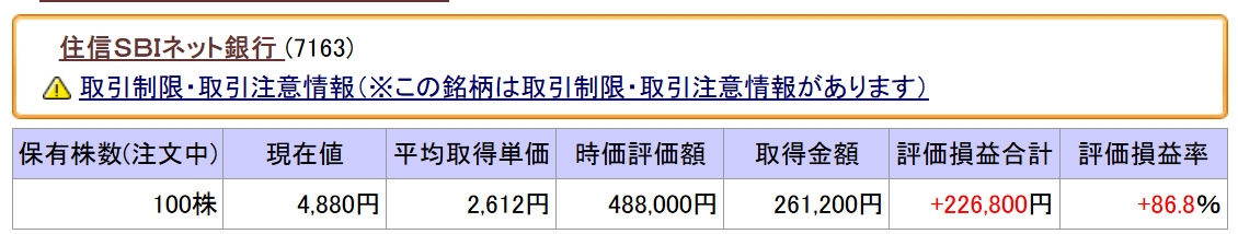 住信SBIネット銀行(株)【7163】：株つぶやき - Yahoo!ファイナンス