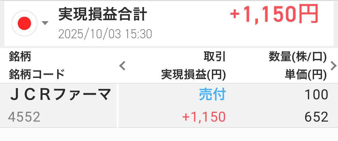 JCRファーマ(株)【4552】：株つぶやき - Yahoo!ファイナンス