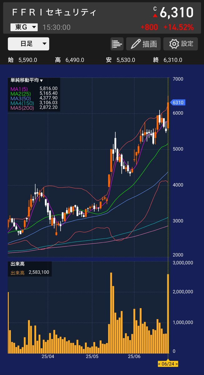 (株)FFRIセキュリティ【3692】：株つぶやき - Yahoo!ファイナンス