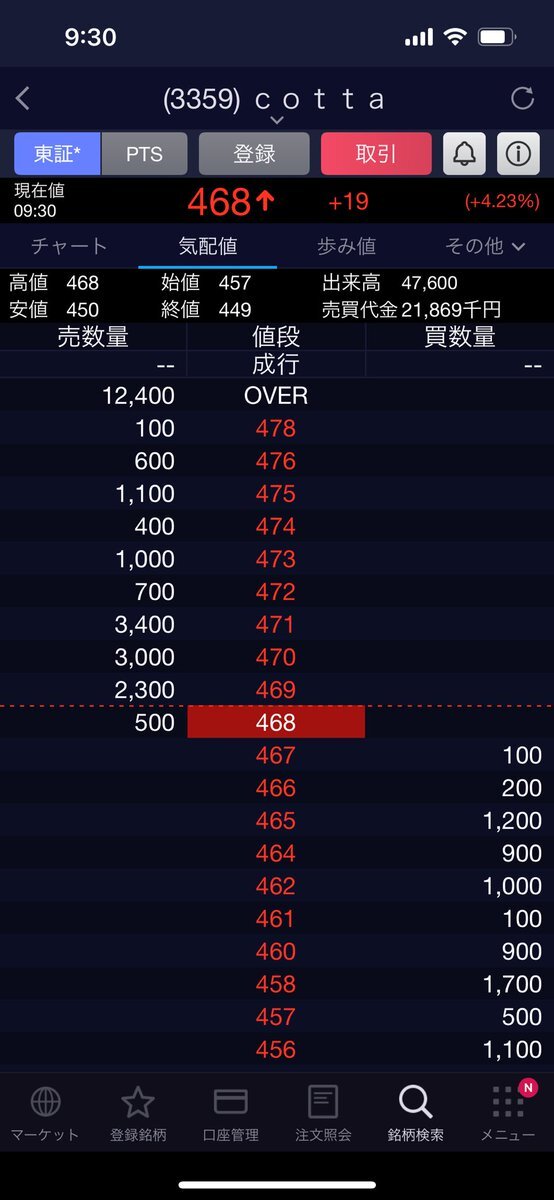 (株)cotta【3359】：株つぶやき - Yahoo!ファイナンス
