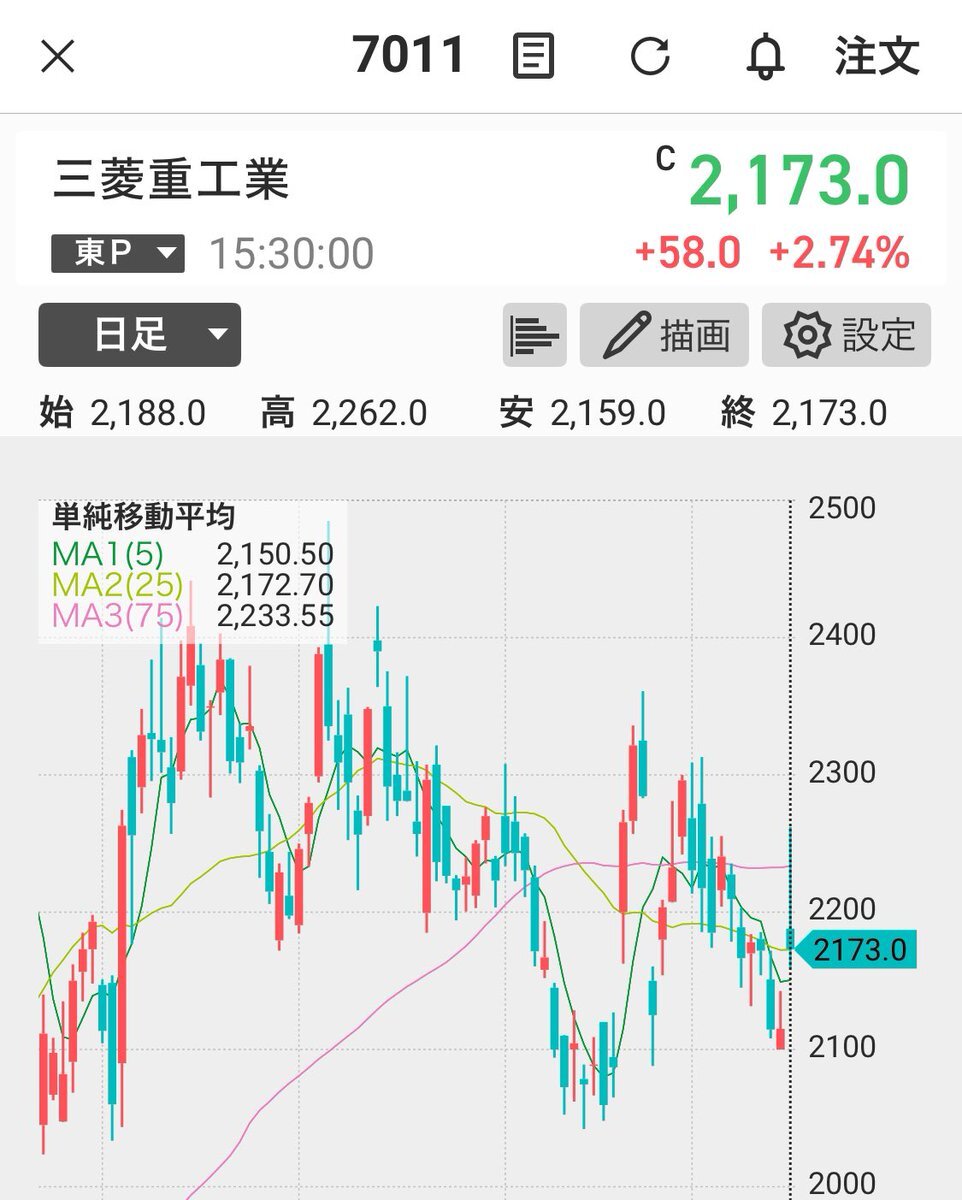 三菱重工業(株)【7011】：株つぶやき - Yahoo!ファイナンス