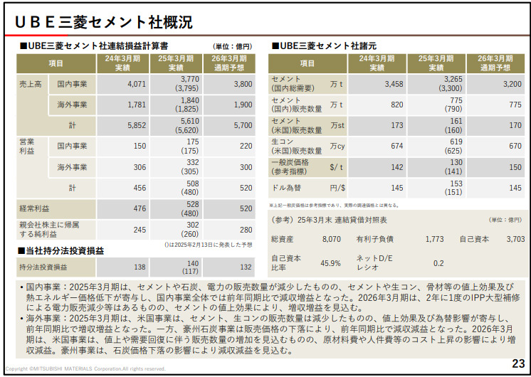 UBE(株)【4208】：株つぶやき - Yahoo!ファイナンス