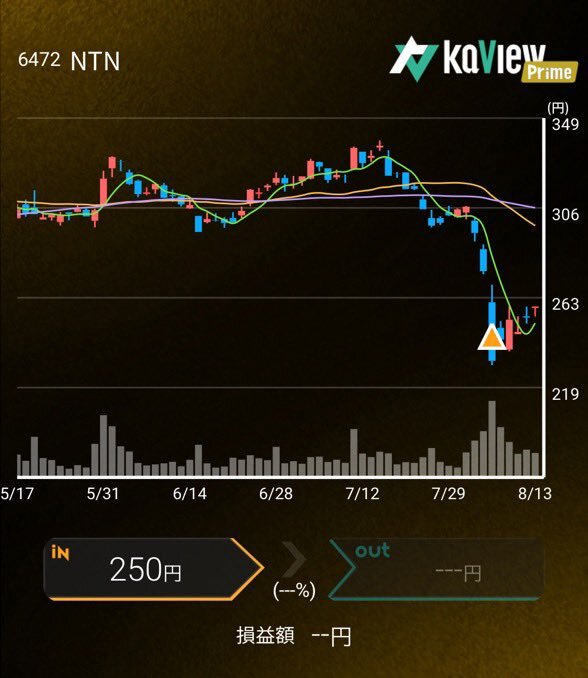 NTN(株)【6472】：株つぶやき - Yahoo!ファイナンス