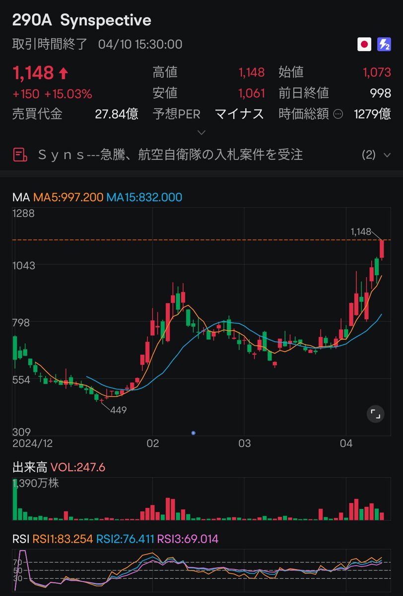 (株)Synspective【290A】：株つぶやき - Yahoo!ファイナンス