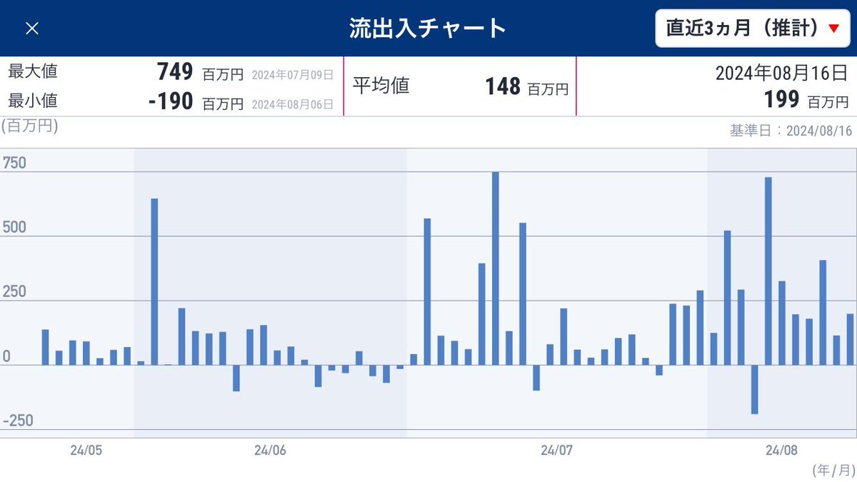 SBIグローバルアセットマネジメント(株)【4765】：株つぶやき - Yahoo!ファイナンス
