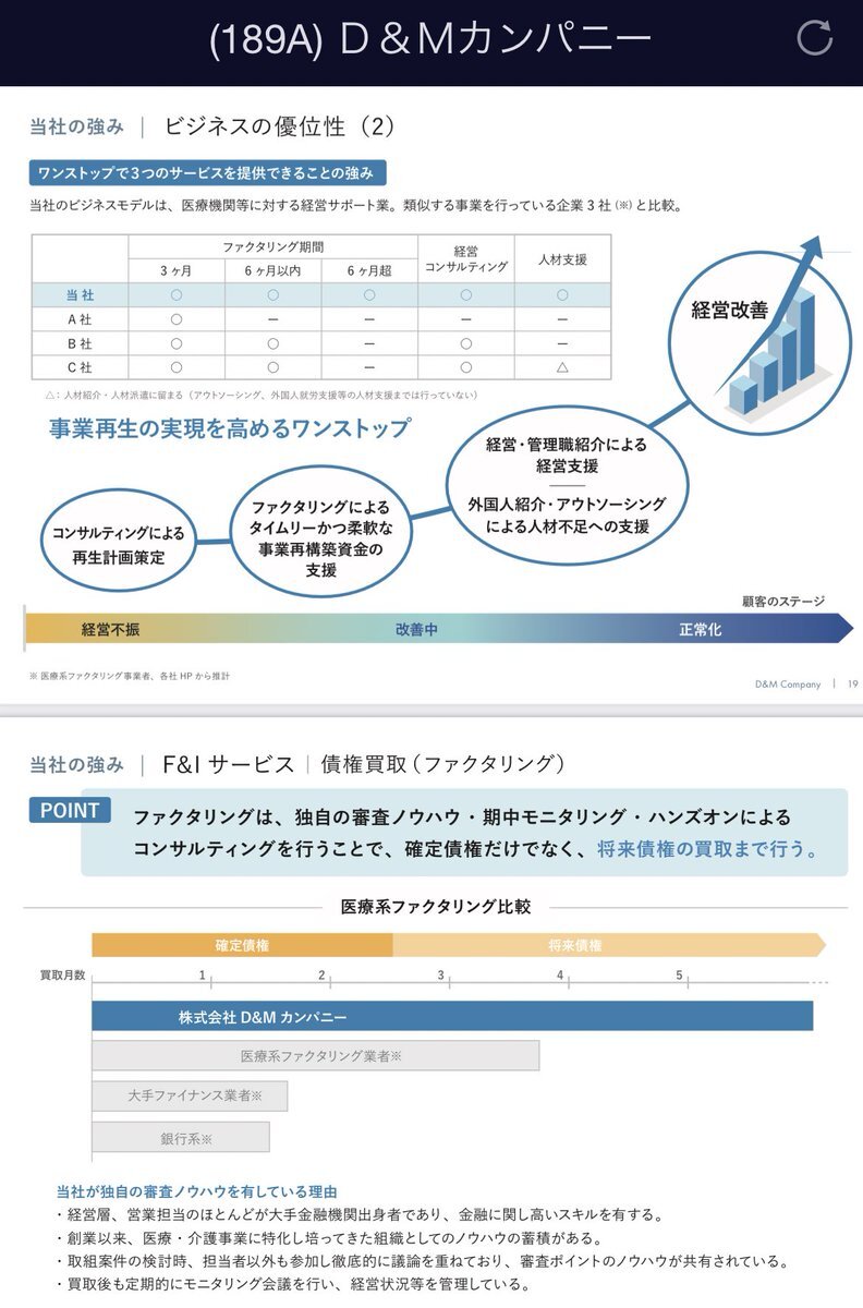 (株)D＆Mカンパニー【189A】：株つぶやき - Yahoo!ファイナンス