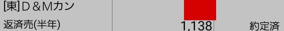 (株)D＆Mカンパニー【189A】：株つぶやき - Yahoo!ファイナンス