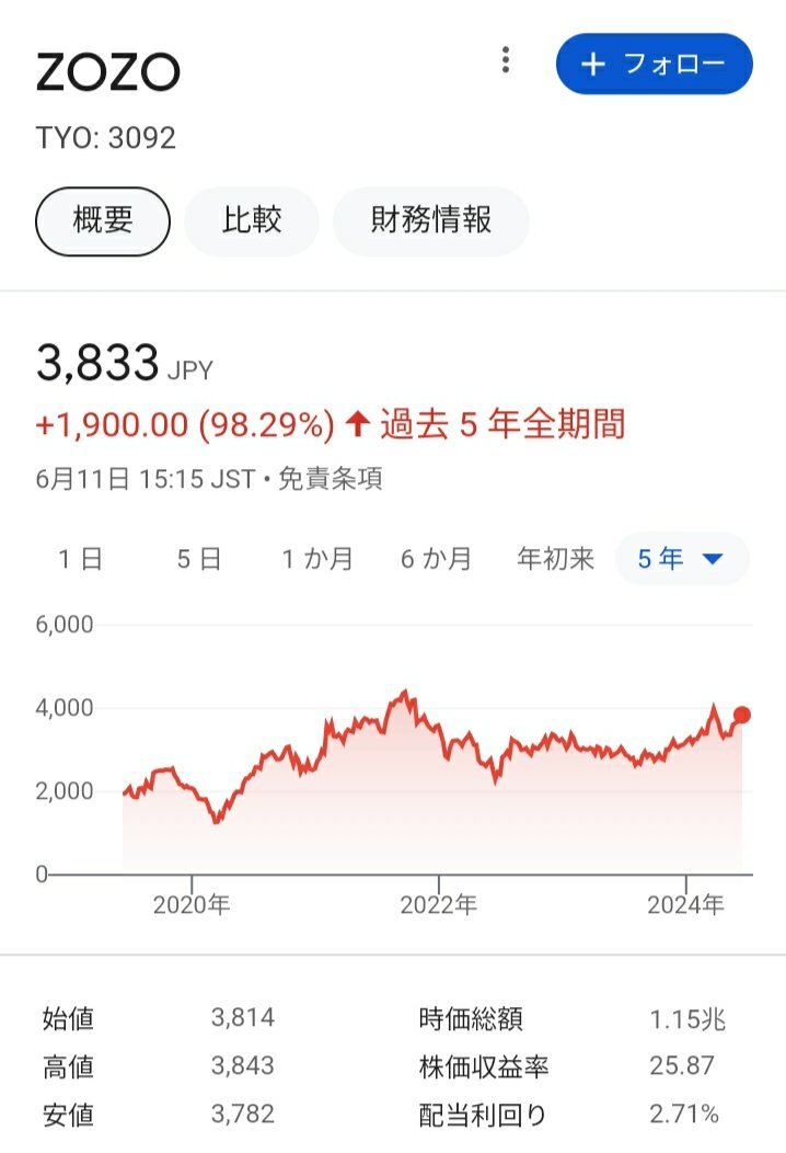 (株)ハローズ【2742】：株つぶやき - Yahoo!ファイナンス