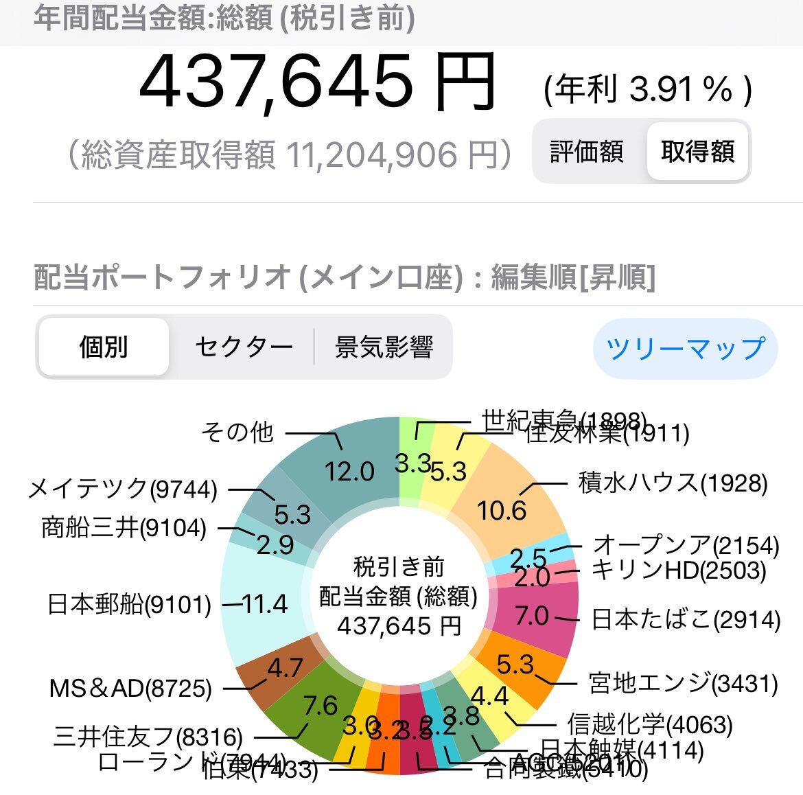東洋建設(株)【1890】：株つぶやき - Yahoo!ファイナンス