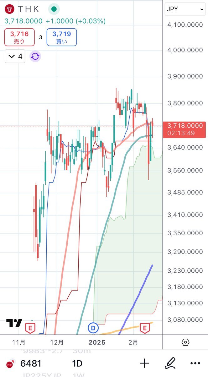THK(株)【6481】：株つぶやき - Yahoo!ファイナンス