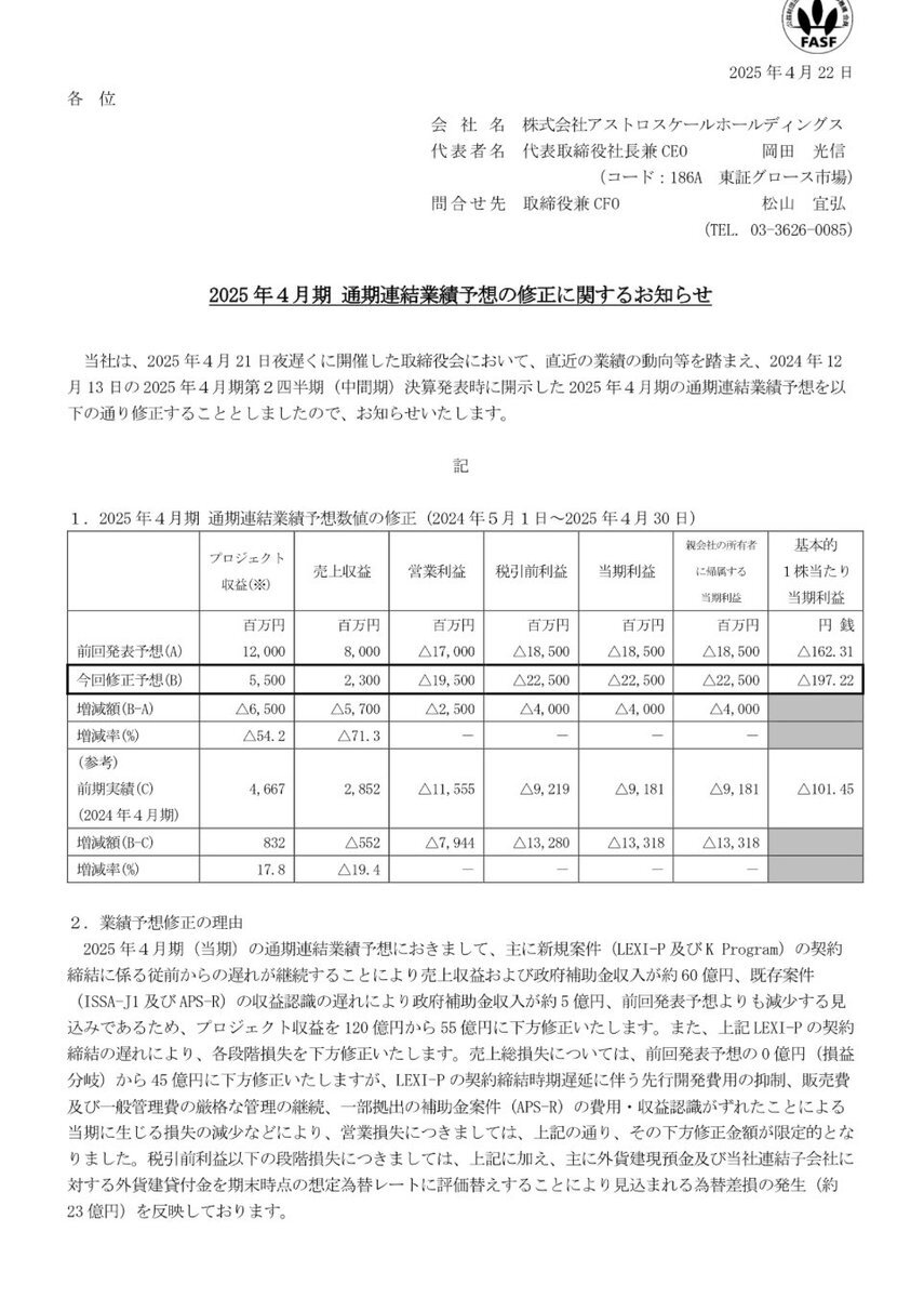 (株)アストロスケールホールディングス【186A】：株つぶやき - Yahoo!ファイナンス