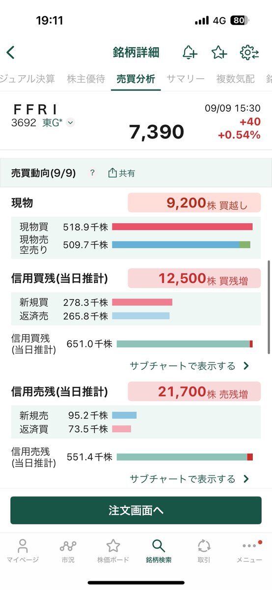 (株)FFRIセキュリティ【3692】：株つぶやき - Yahoo!ファイナンス