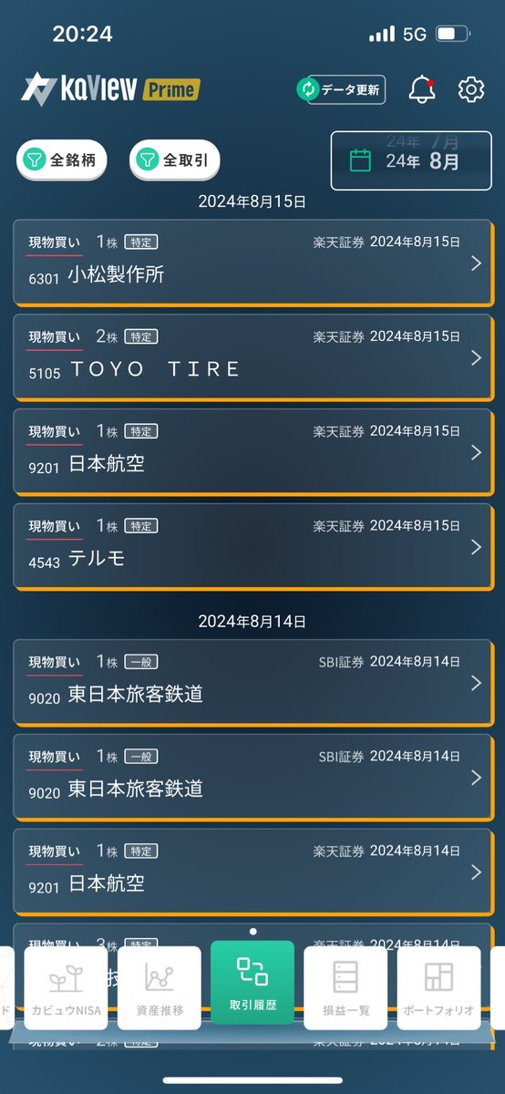 テルモ(株)【4543】：株つぶやき - Yahoo!ファイナンス