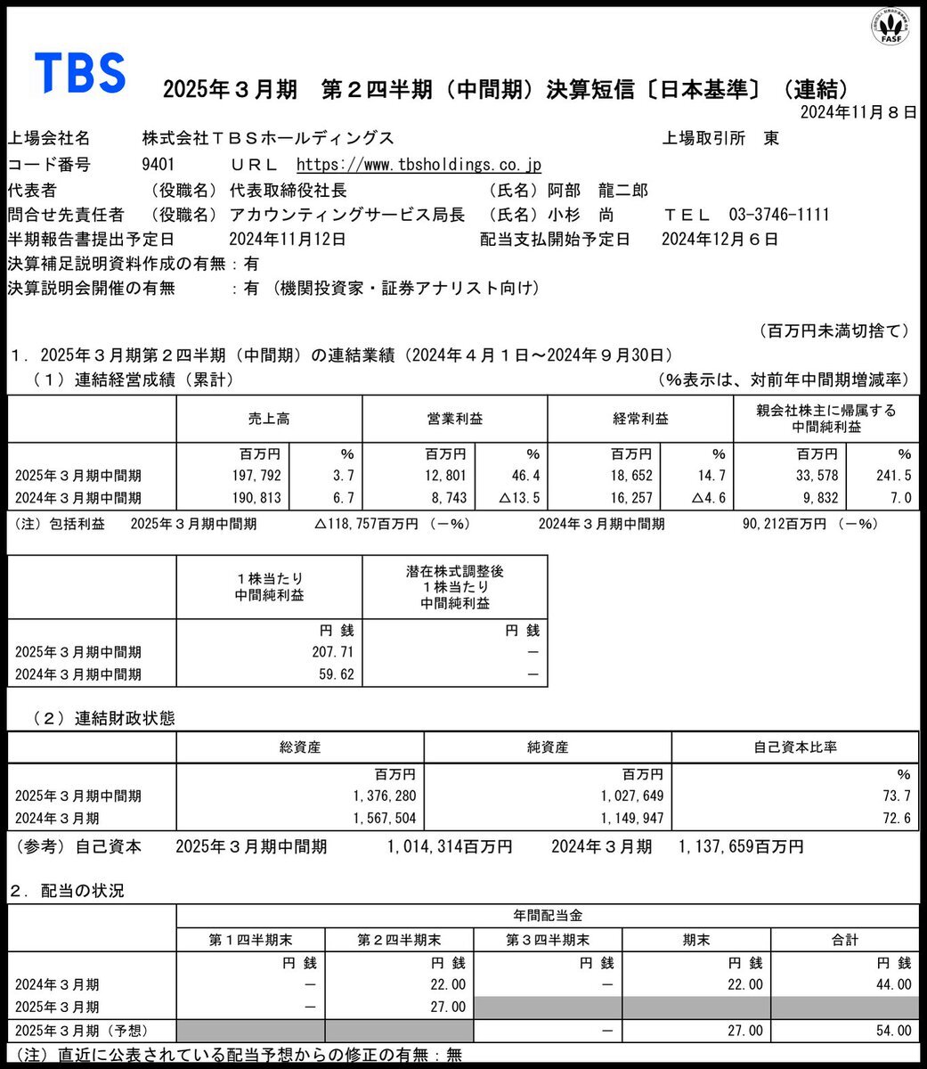 (株)TBSホールディングス【9401】：株つぶやき - Yahoo!ファイナンス