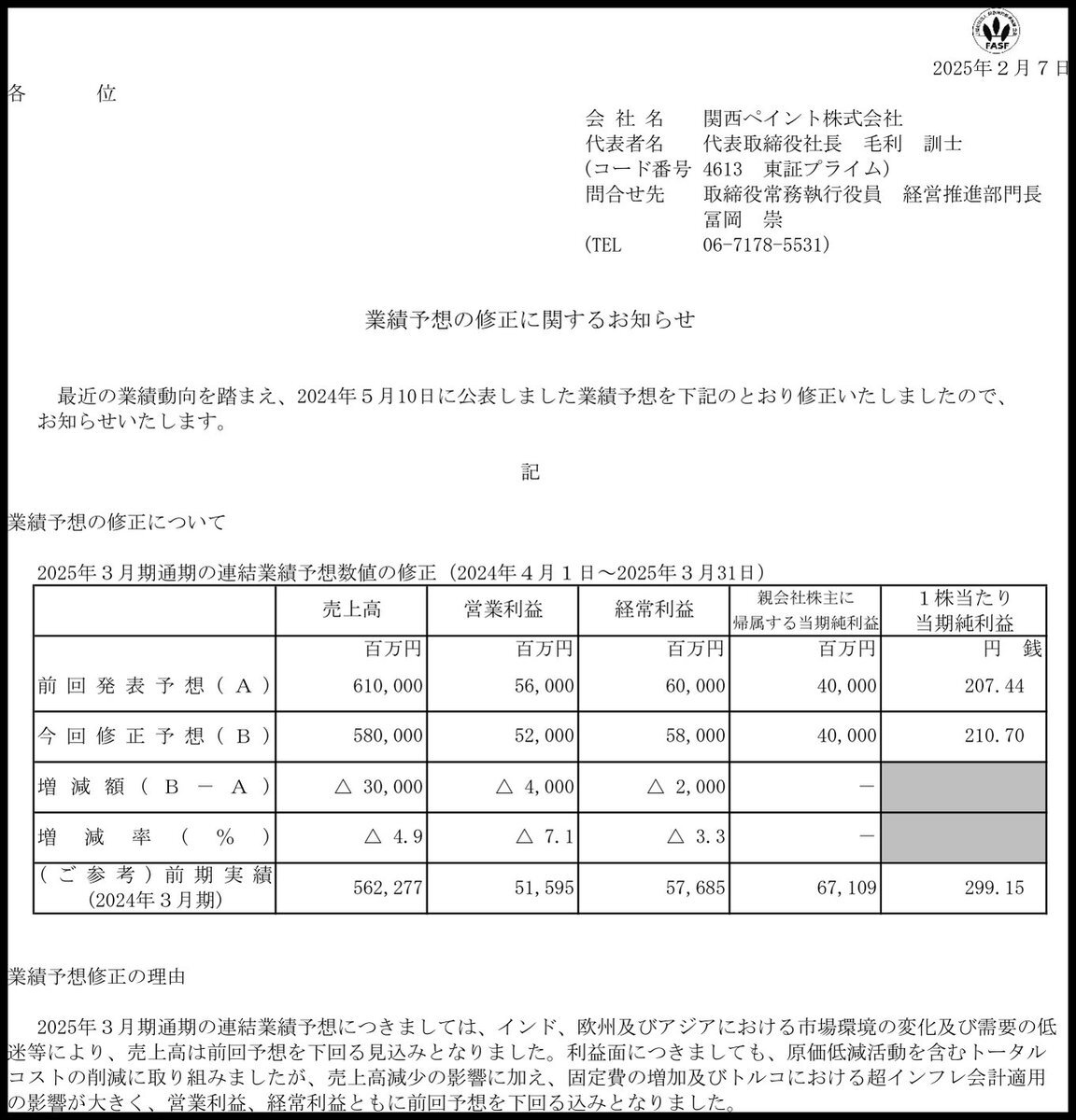 関西ペイント(株)【4613】：株つぶやき - Yahoo!ファイナンス