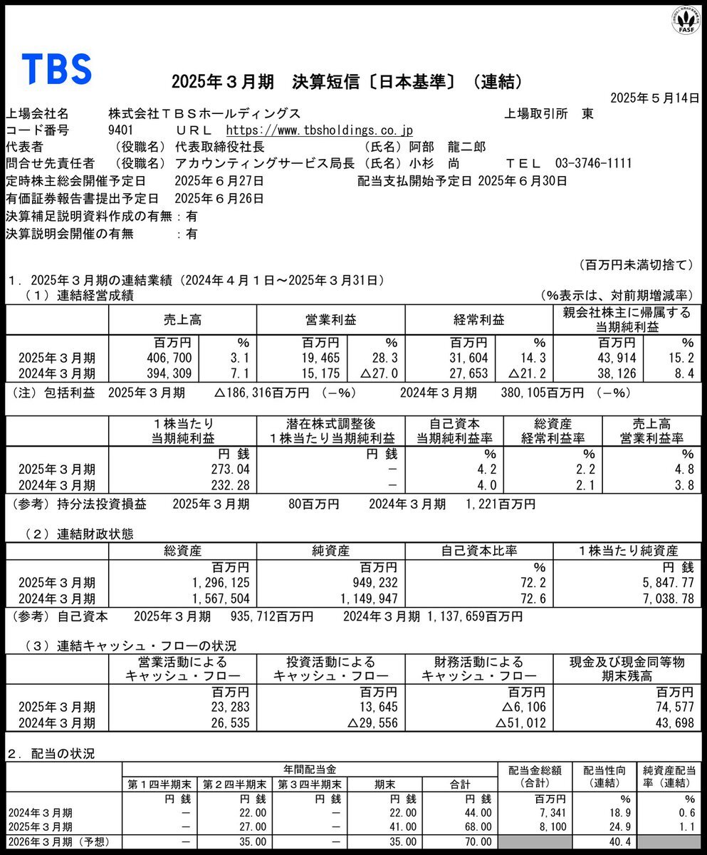 (株)TBSホールディングス【9401】：株つぶやき - Yahoo!ファイナンス