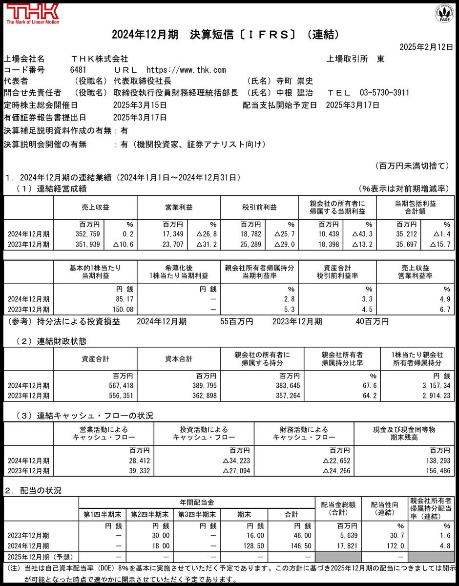 THK(株)【6481】：株つぶやき - Yahoo!ファイナンス