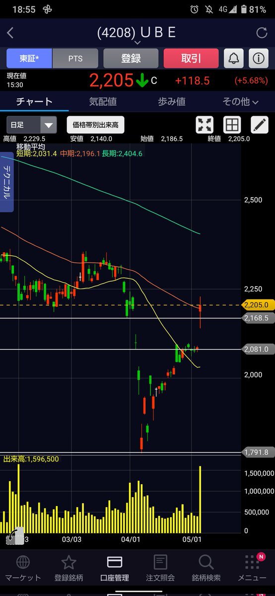 UBE(株)【4208】：株つぶやき - Yahoo!ファイナンス