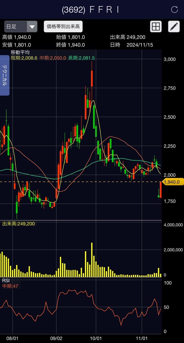 (株)FFRIセキュリティ【3692】：株つぶやき - Yahoo!ファイナンス