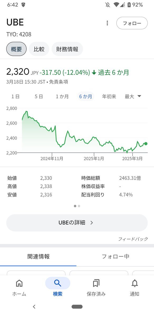 UBE(株)【4208】：株つぶやき - Yahoo!ファイナンス