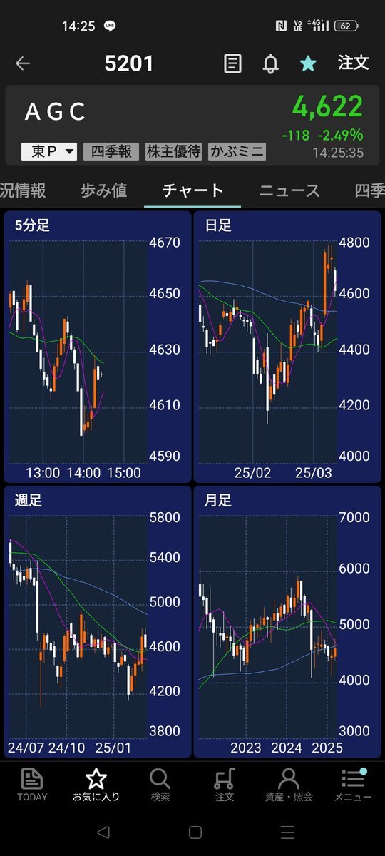 AGC(株)【5201】：株つぶやき - Yahoo!ファイナンス