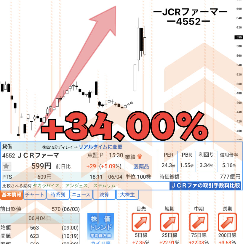 JCRファーマ(株)【4552】：株つぶやき - Yahoo!ファイナンス