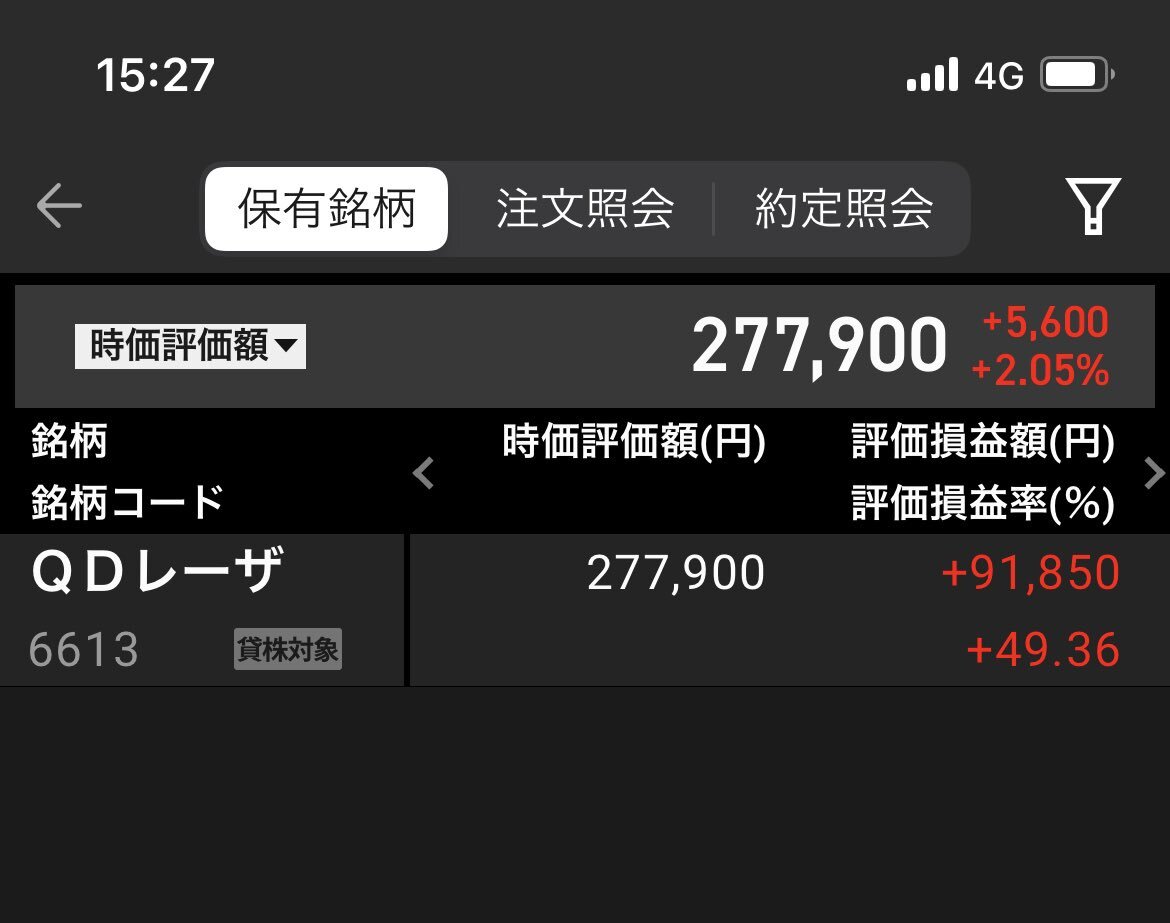 (株)QDレーザ【6613】：株つぶやき - Yahoo!ファイナンス