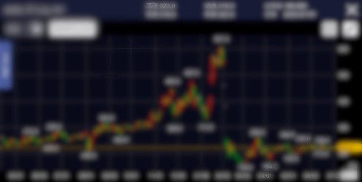 インフォメティス(株)【281A】：株つぶやき - Yahoo!ファイナンス