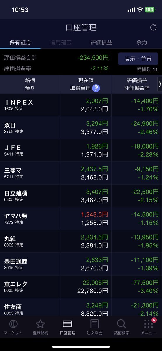 JFEホールディングス(株)【5411】：株つぶやき - Yahoo!ファイナンス