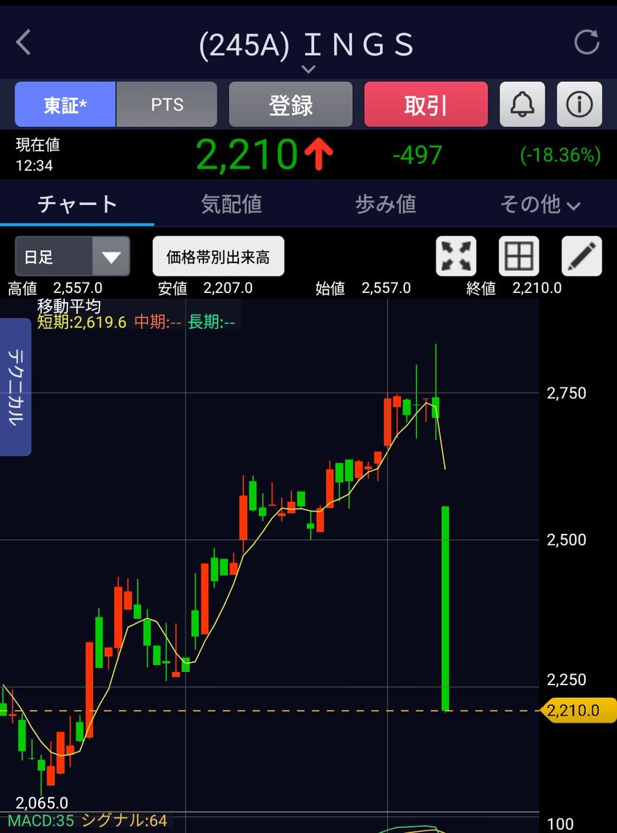 (株)INGS【245A】：株つぶやき - Yahoo!ファイナンス