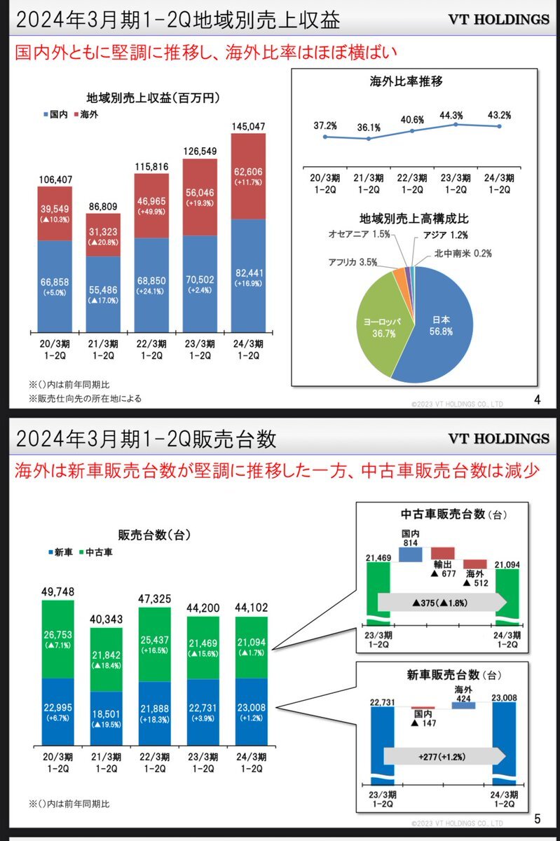 VTホールディングス(株)【7593】：株つぶやき - Yahoo!ファイナンス