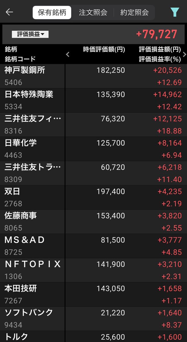 UBE(株)【4208】：株つぶやき - Yahoo!ファイナンス