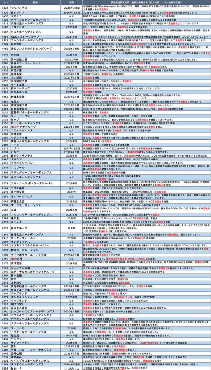 (株)ASNOVA【9223】：株つぶやき - Yahoo!ファイナンス
