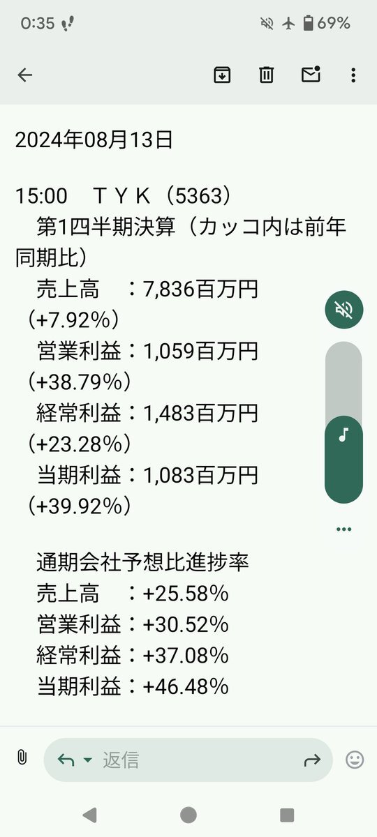 (株)TYK【5363】：株つぶやき - Yahoo!ファイナンス