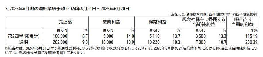 Genky DrugStores(株)【9267】：株つぶやき - Yahoo!ファイナンス