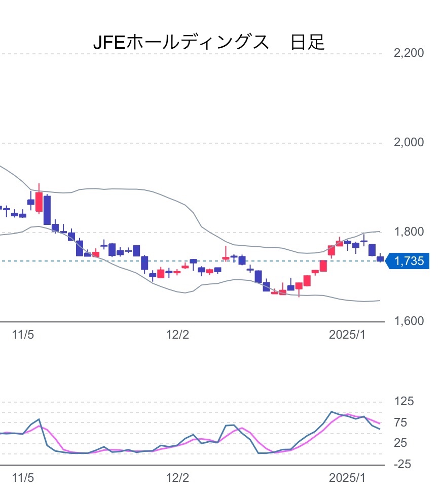 JFEホールディングス(株)【5411】：株つぶやき - Yahoo!ファイナンス